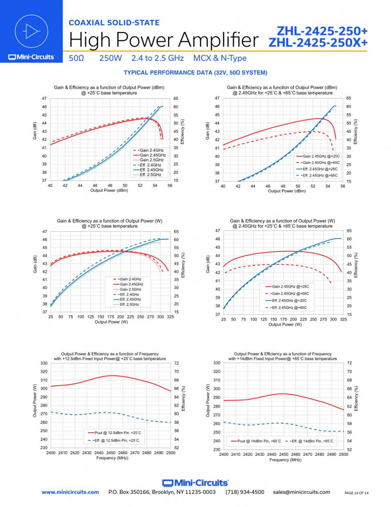 ZHL-2425-250+ datasheet page 10