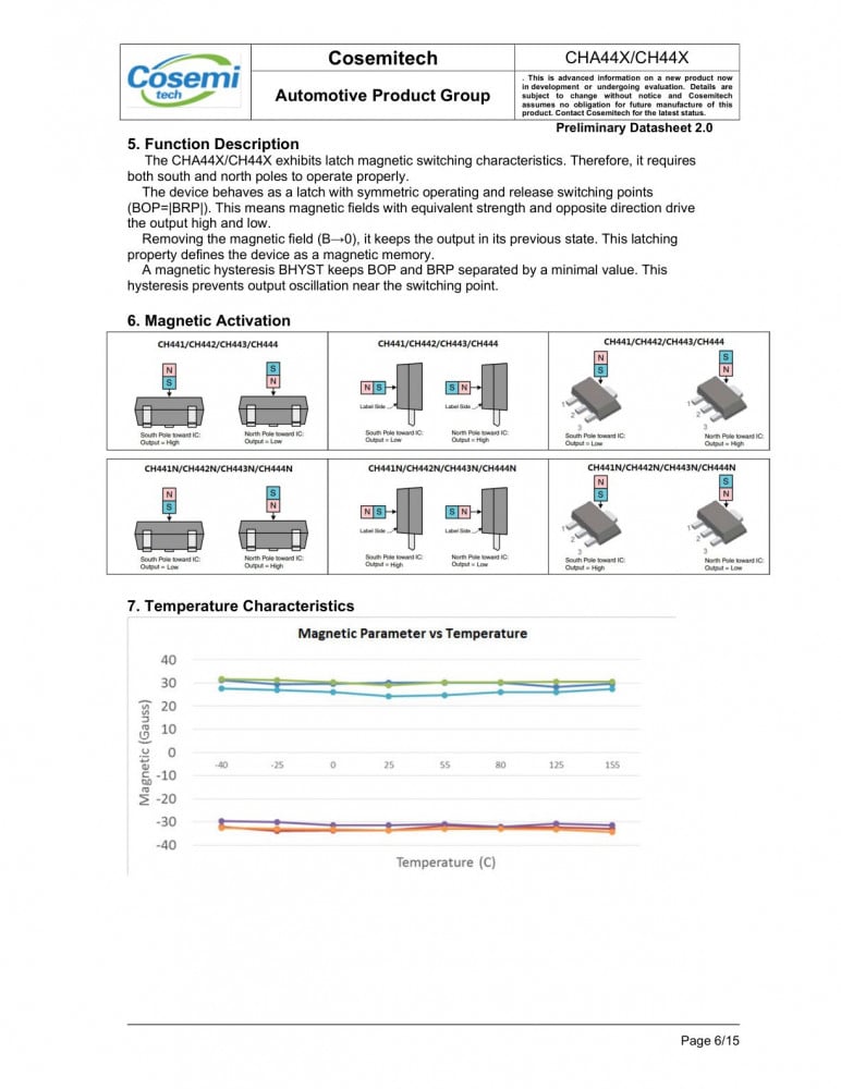 CH441SR datasheet page 6