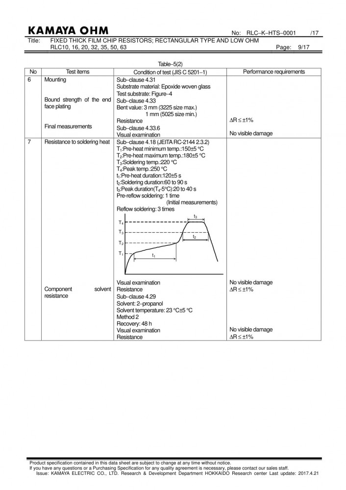 KAMAYA RLC resistor datasheet page 10