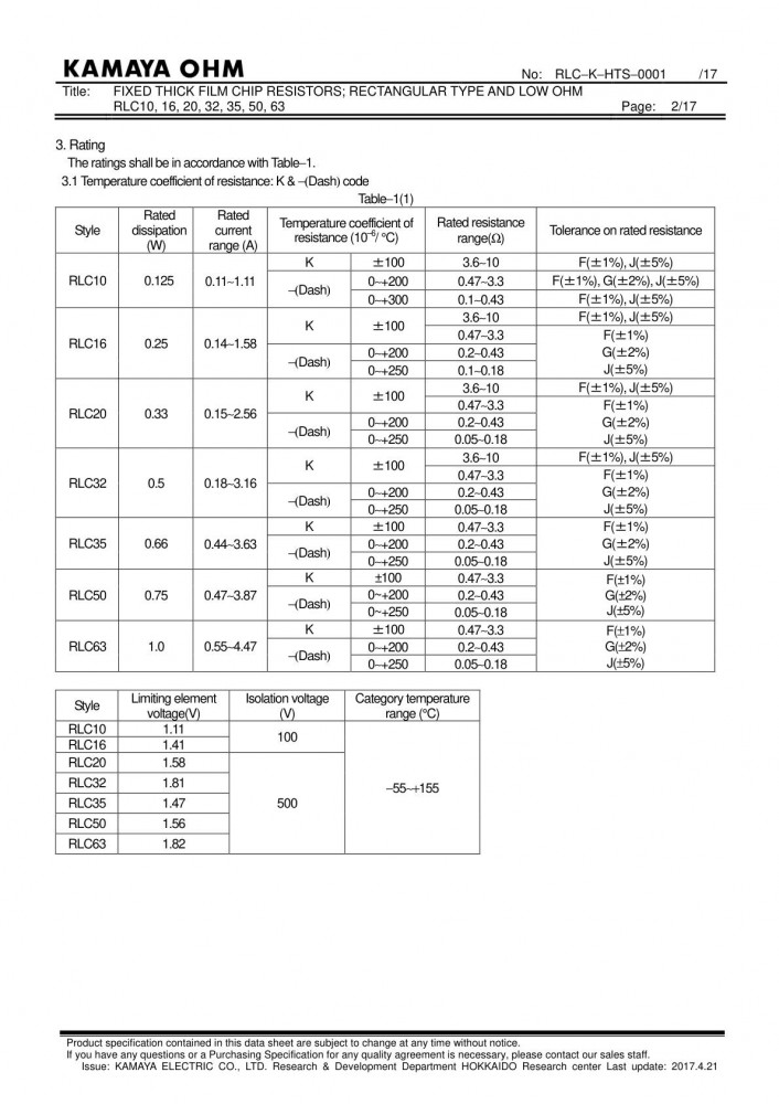 KAMAYA RLC resistor datasheet page 3