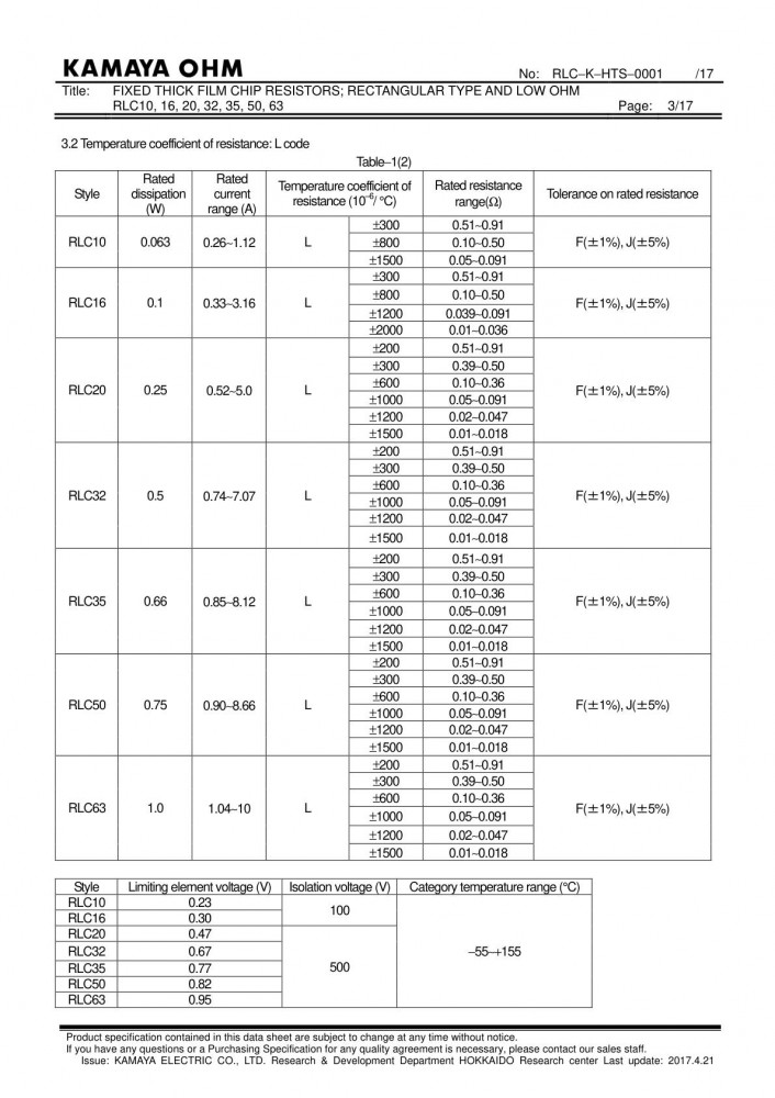 KAMAYA RLC resistor datasheet page 4