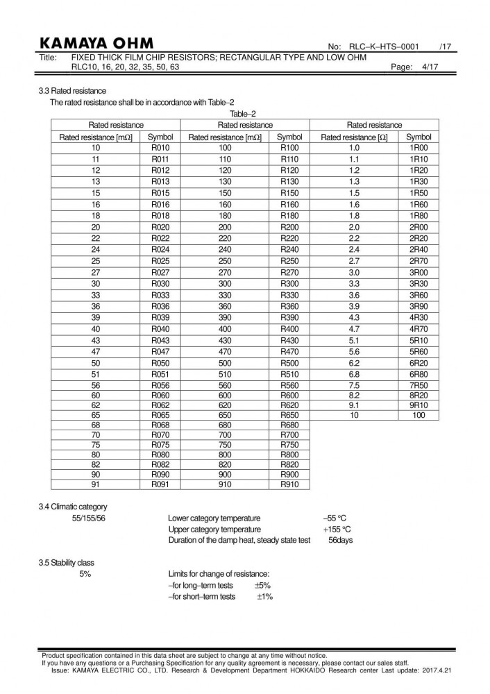 KAMAYA RLC resistor datasheet page 5
