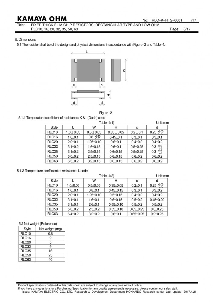 KAMAYA RLC resistor datasheet page 7