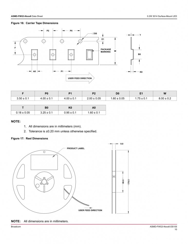 ASMD-FWG3-NPTG6 datasheet page 10