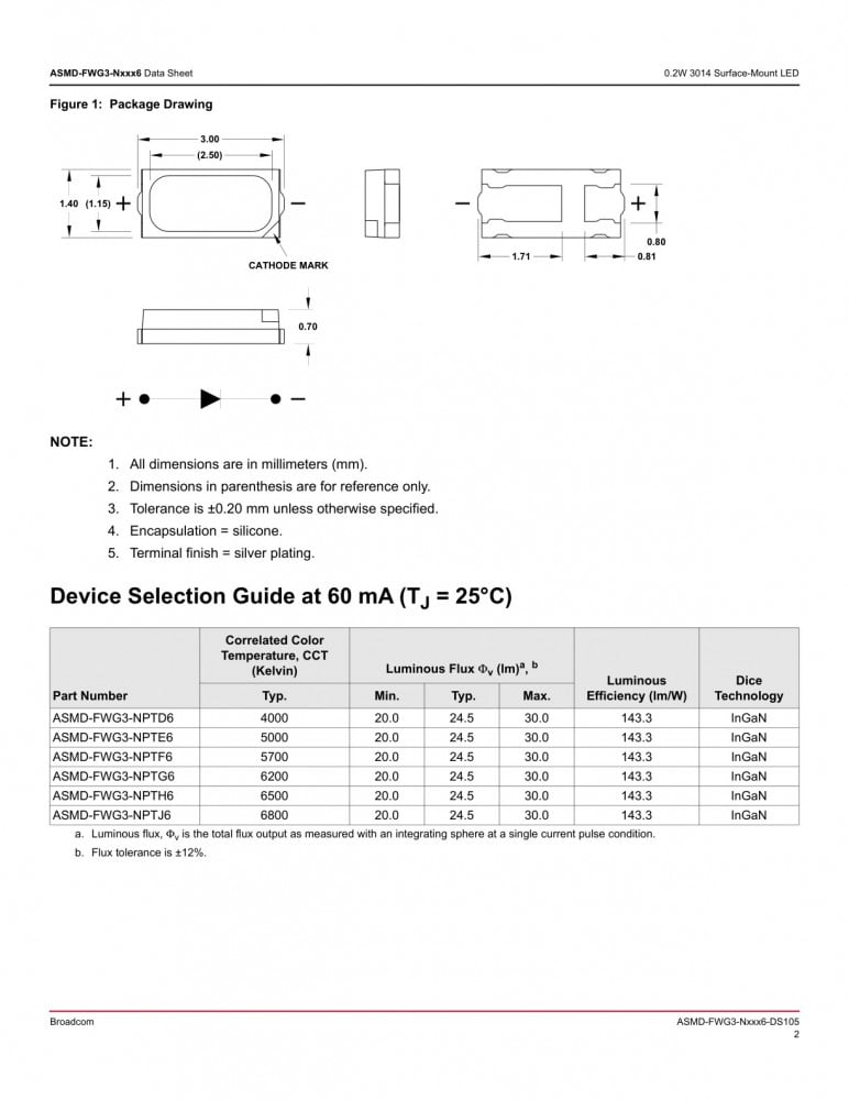 ASMD-FWG3-NPTG6 datasheet page 2