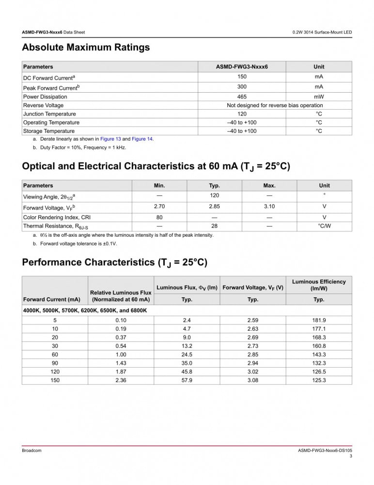 ASMD-FWG3-NPTG6 datasheet page 3