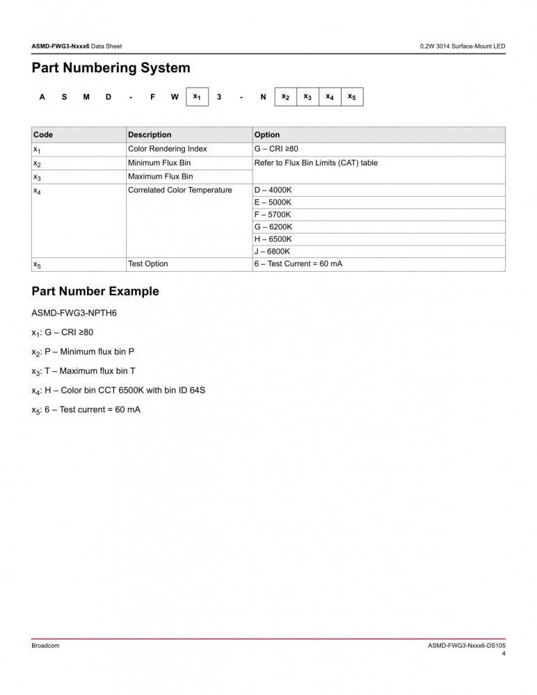 ASMD-FWG3-NPTG6 datasheet page 4