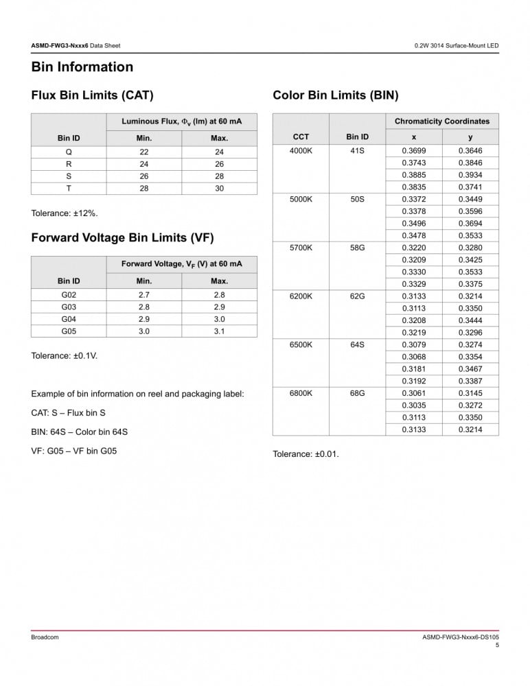 ASMD-FWG3-NPTG6 datasheet page 5