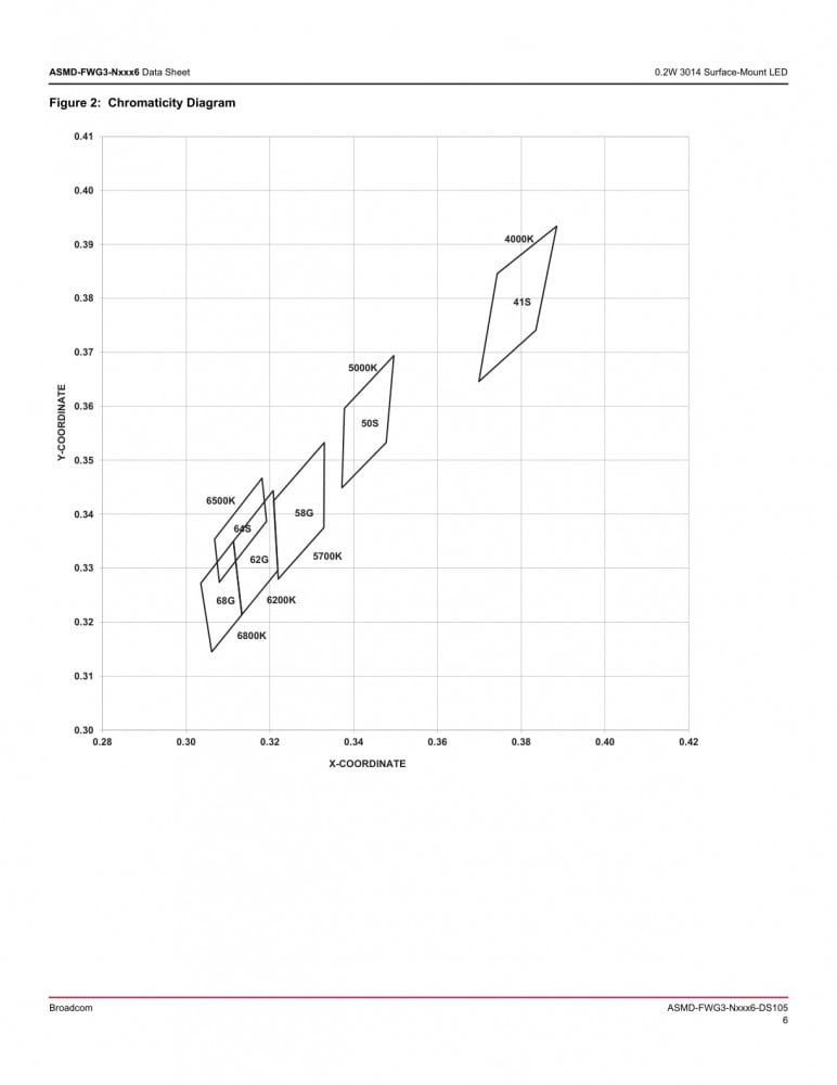 ASMD-FWG3-NPTG6 datasheet page 6