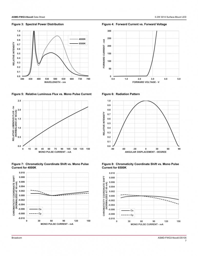 ASMD-FWG3-NPTG6 datasheet page 7