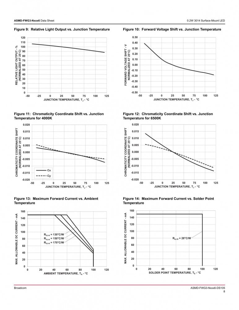 ASMD-FWG3-NPTG6 datasheet page 8