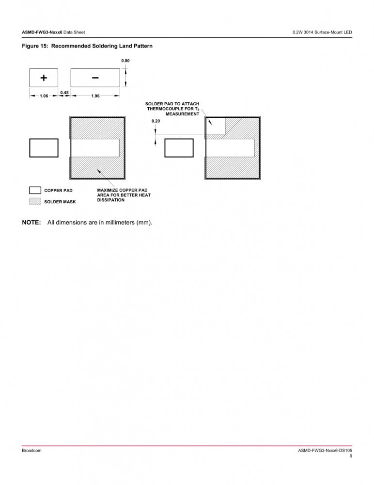ASMD-FWG3-NPTG6 datasheet page 9