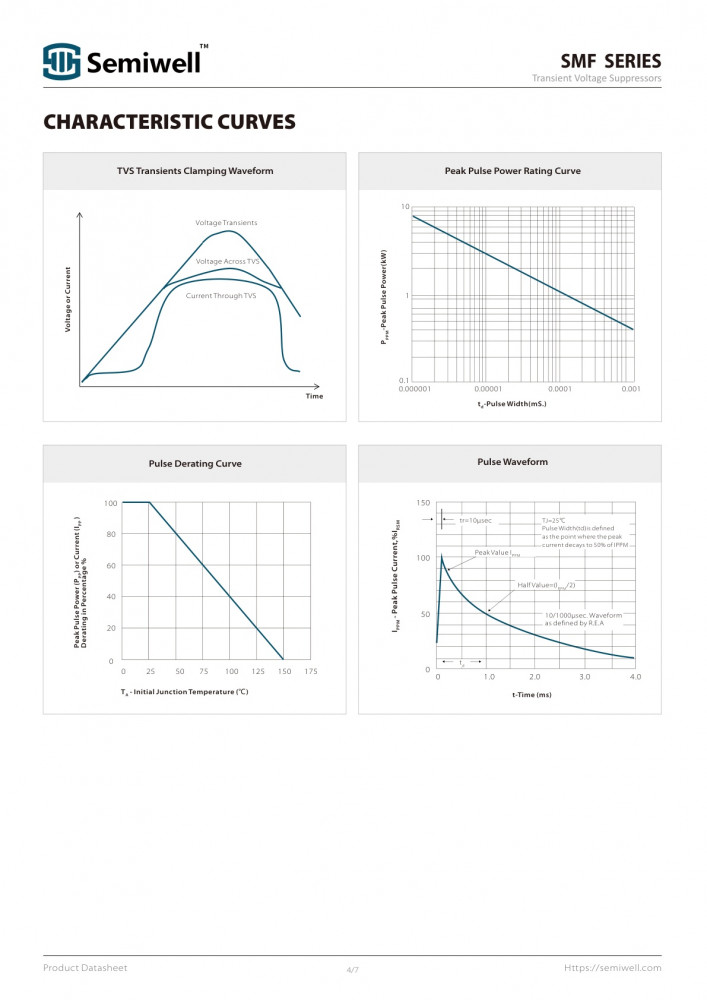SMF8.5A datasheet preview, page 4