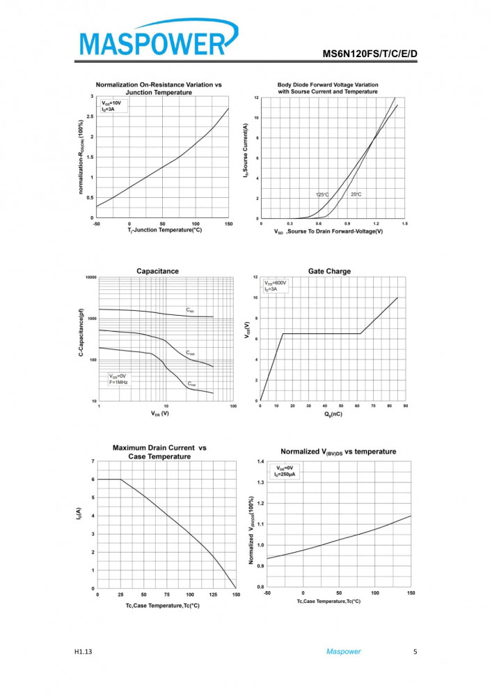 MS6N120FT datasheet page 5