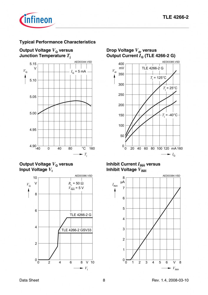 TLE42662GSV33HTMA2 datasheet page 8