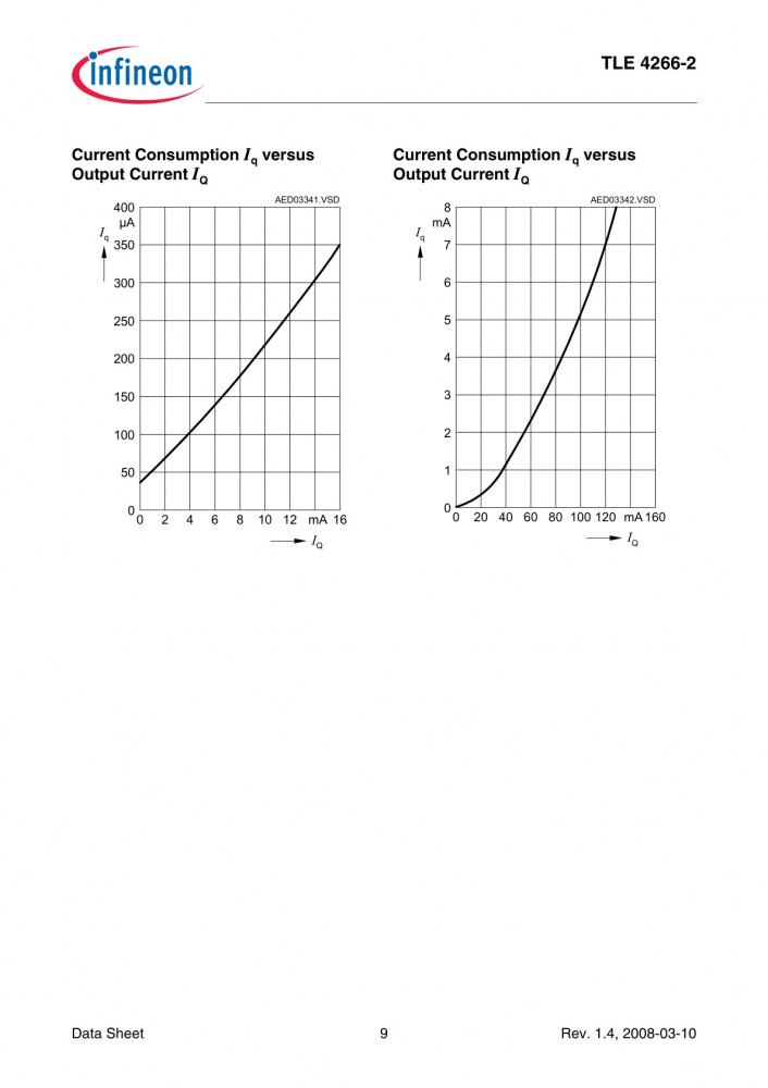 TLE42662GSV33HTMA2 datasheet page 9