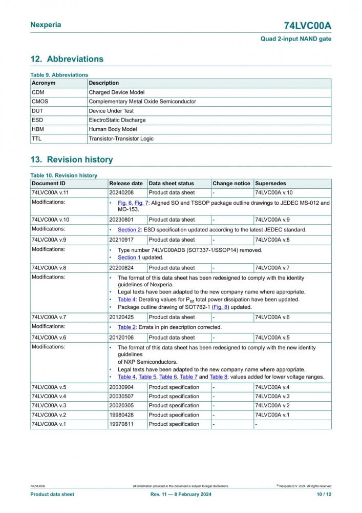 74LVC00A datasheet page 10