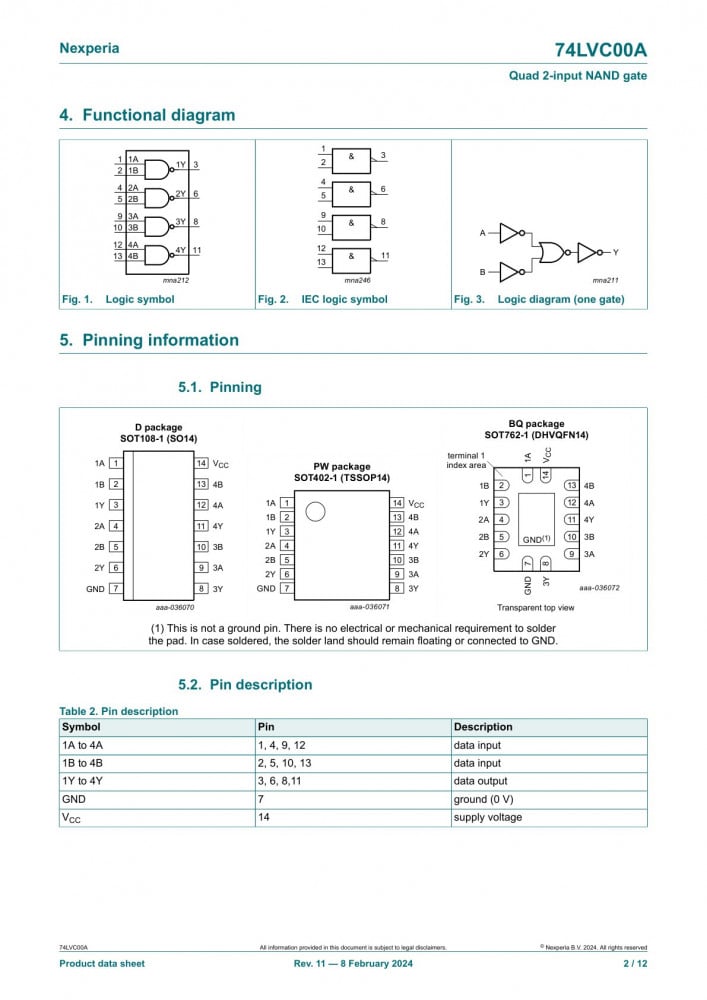 74LVC00A datasheet page 2