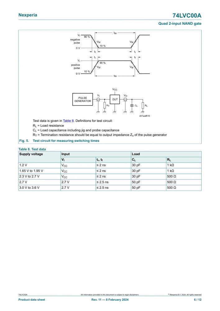 74LVC00A datasheet page 6