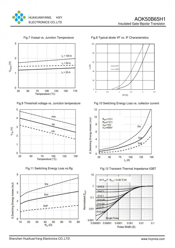 AOK50B65H1 datasheet page 4