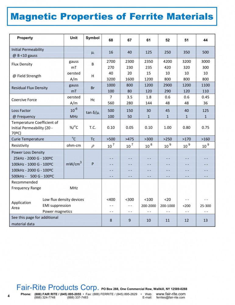 Fair-Rite catalog page 6
