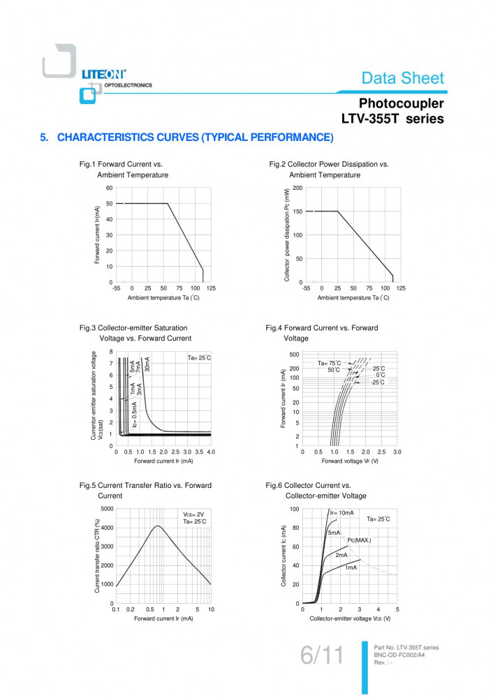 LTV-355T datasheet page 7