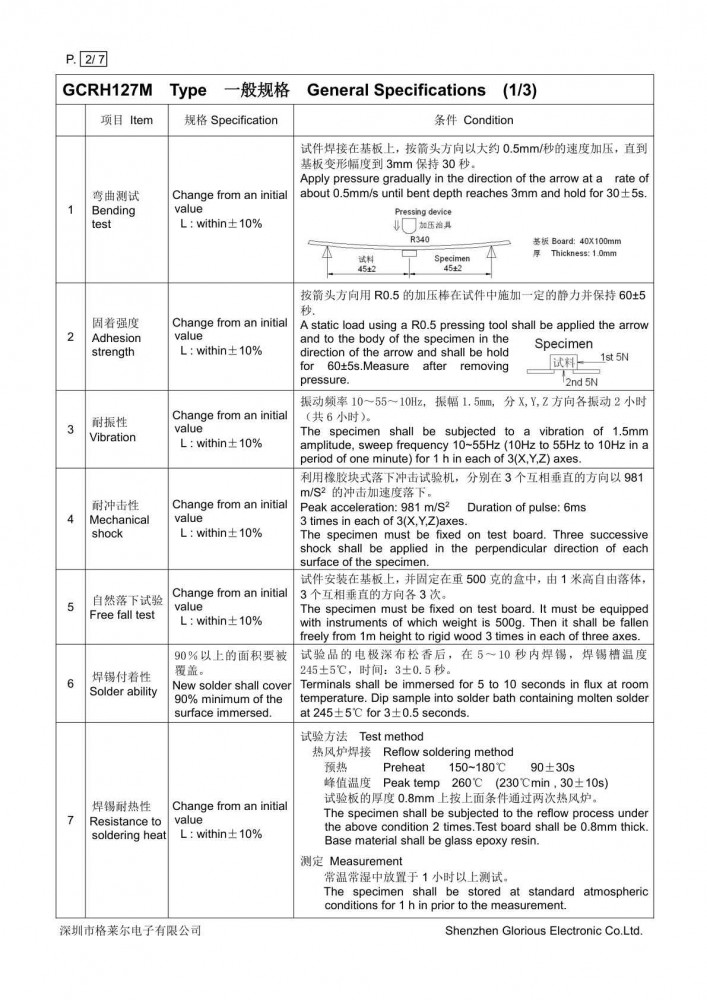 GCRH127M datasheet page 2