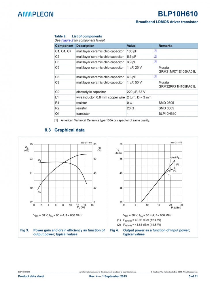 BLP10H610Z datasheet page 5