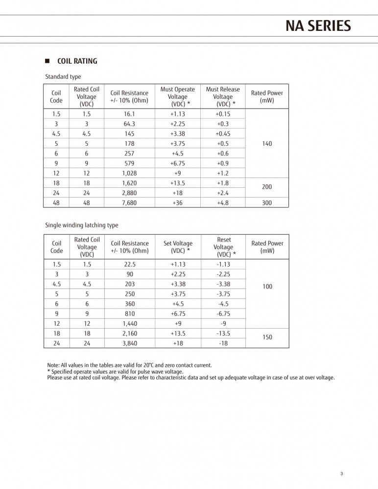 FUJITSU NA Series datasheet page 3