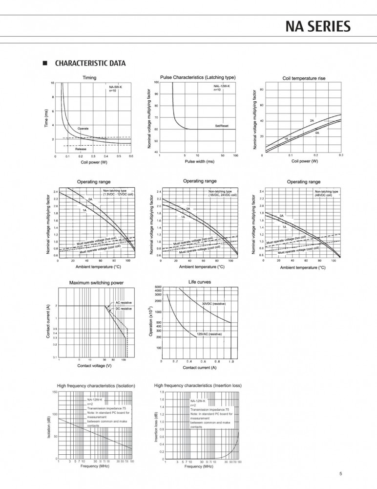 FUJITSU NA Series datasheet page 5