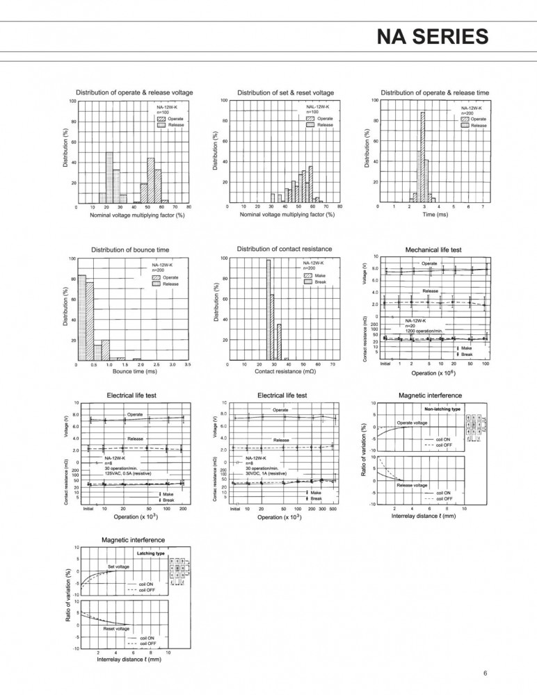 FUJITSU NA Series datasheet page 6