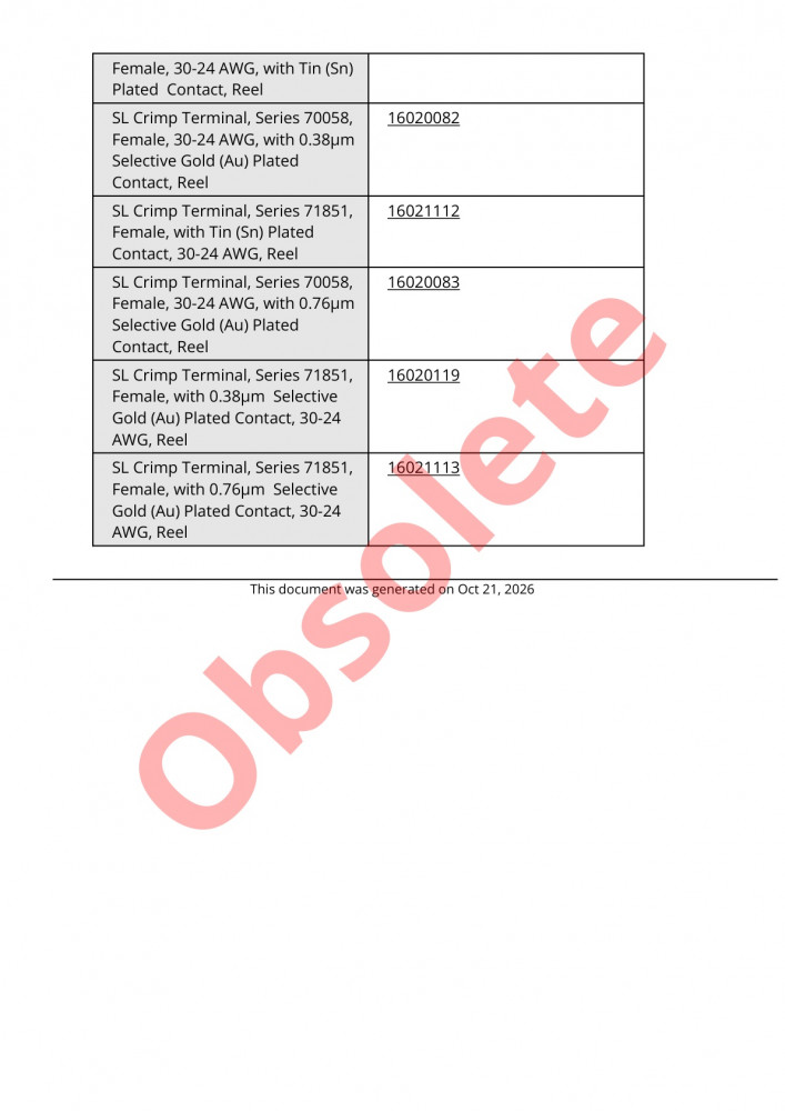Product document page 3