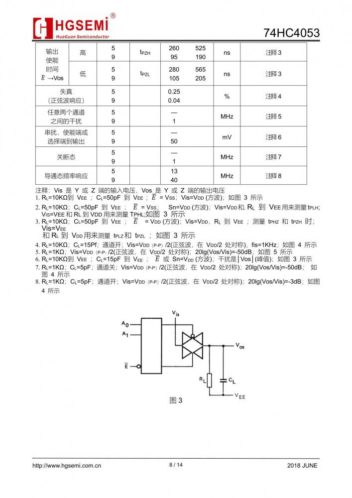74HC4053MT/TR datasheet page 8