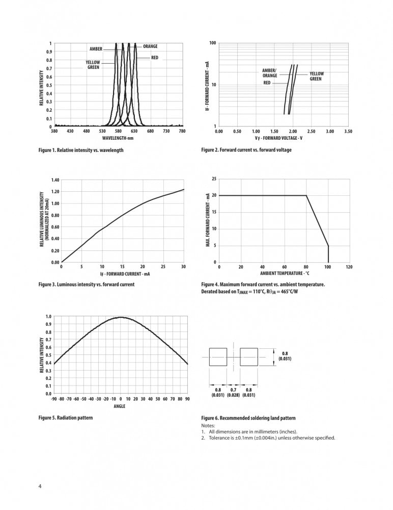 ASMT-RJ45-AQ502 datasheet page 4