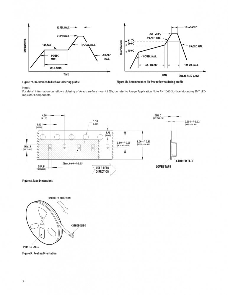 ASMT-RJ45-AQ502 datasheet page 5