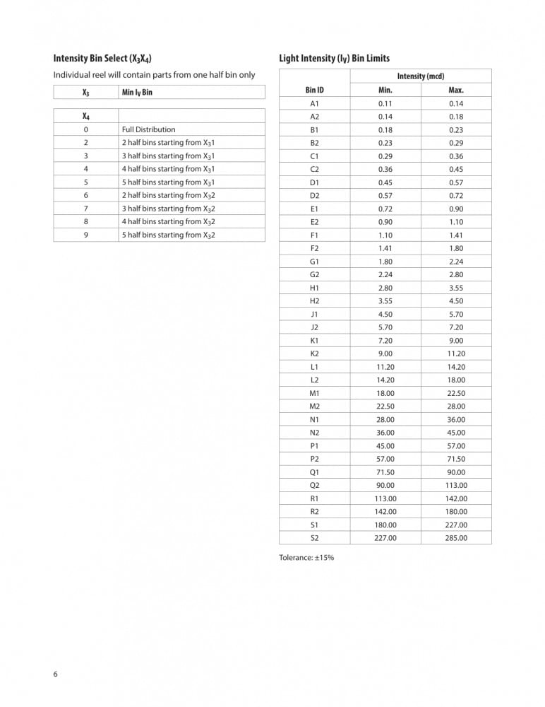 ASMT-RJ45-AQ502 datasheet page 6