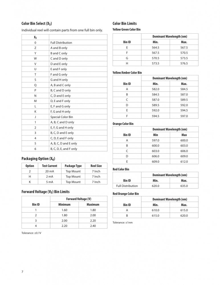 ASMT-RJ45-AQ502 datasheet page 7