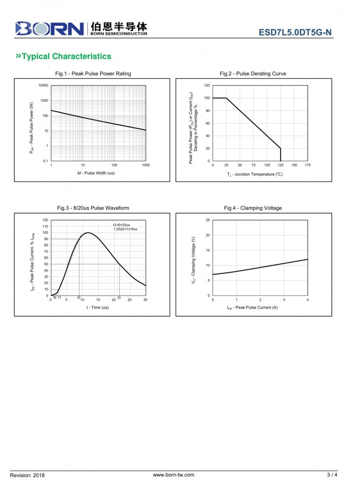 ESD7L5.0DT5G-N datasheet page 3