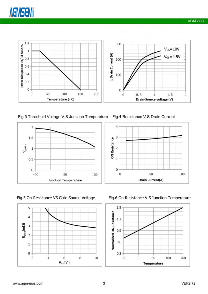AGM303D technical document page 3