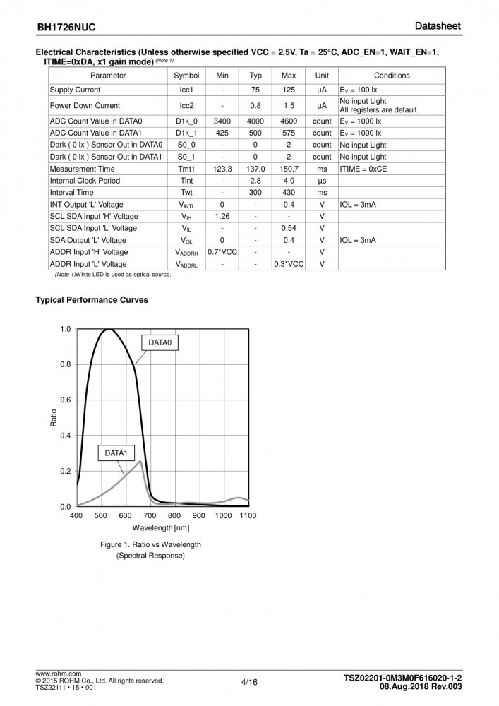 BH1726NUC-E2 technical document page 4