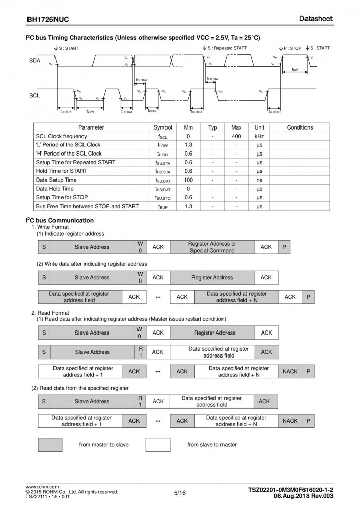 BH1726NUC-E2 technical document page 5