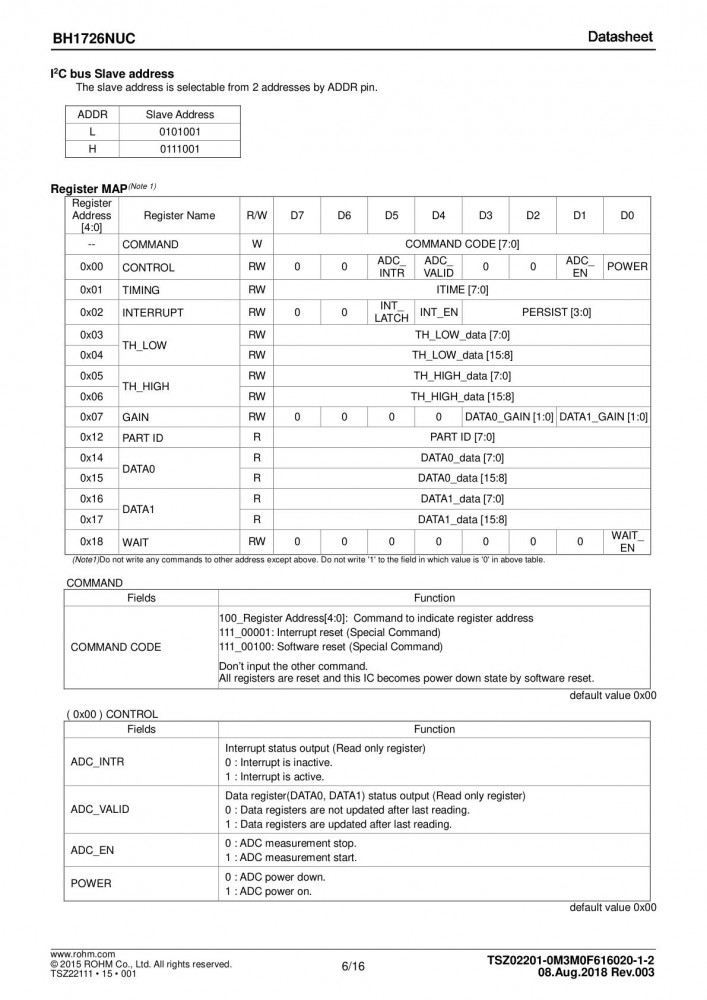 BH1726NUC-E2 technical document page 6