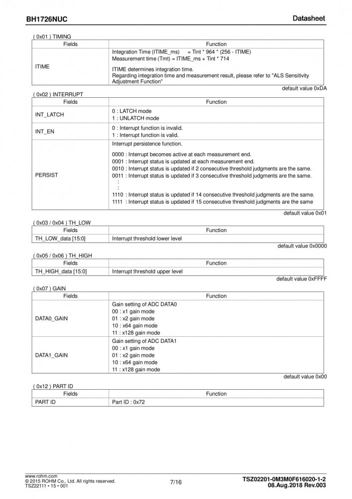 BH1726NUC-E2 technical document page 7