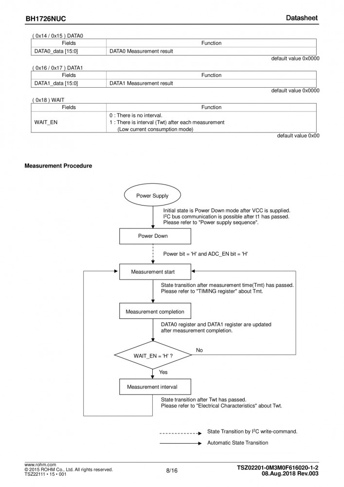 BH1726NUC-E2 technical document page 8