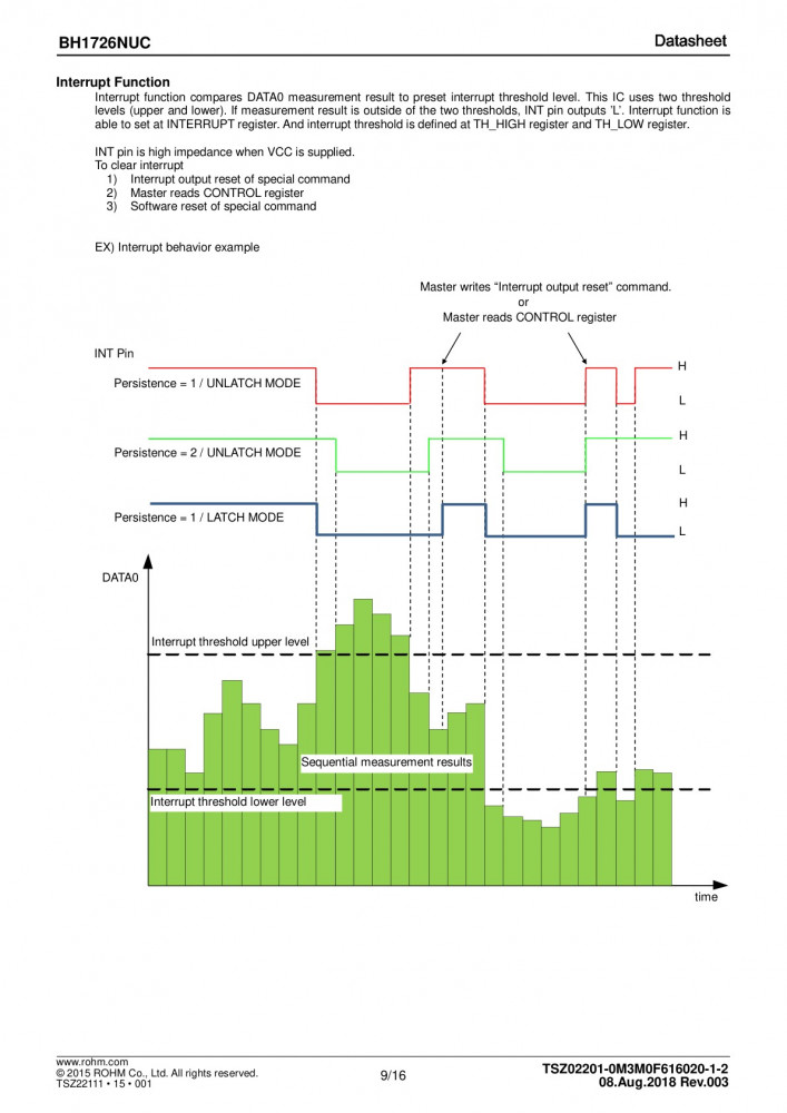 BH1726NUC-E2 technical document page 9