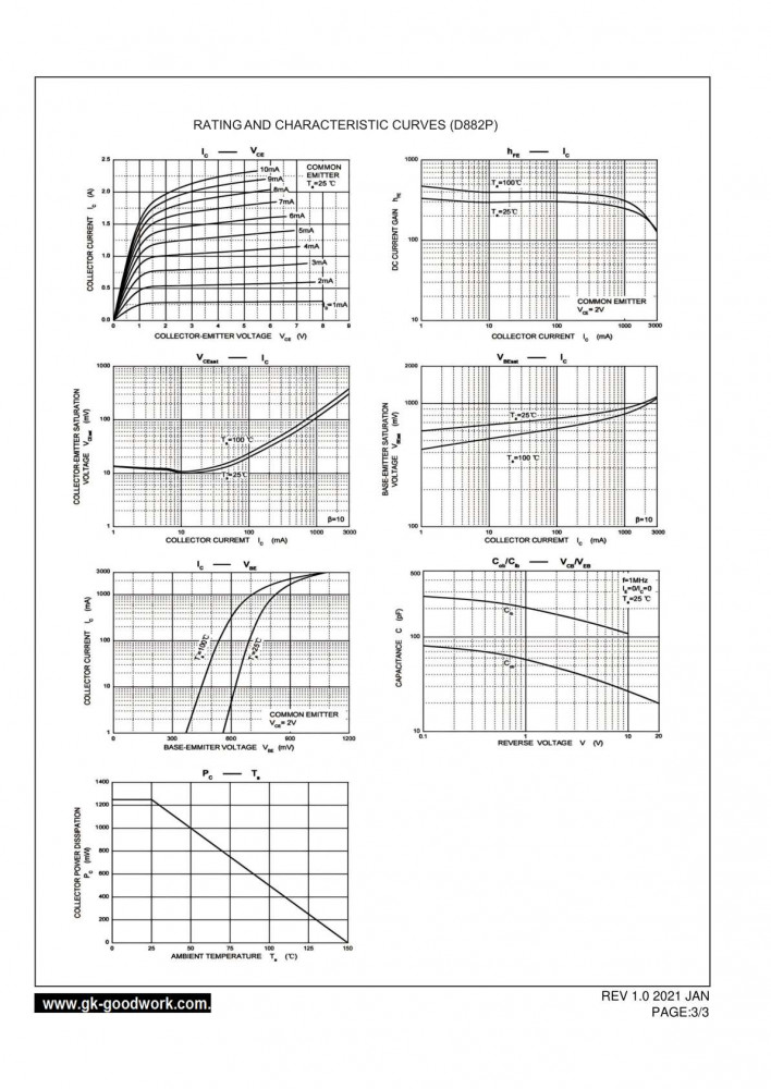GOODWORK D882P datasheet page 3