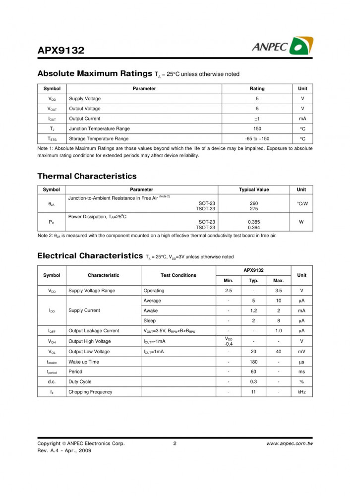 APX9132 datasheet page 2