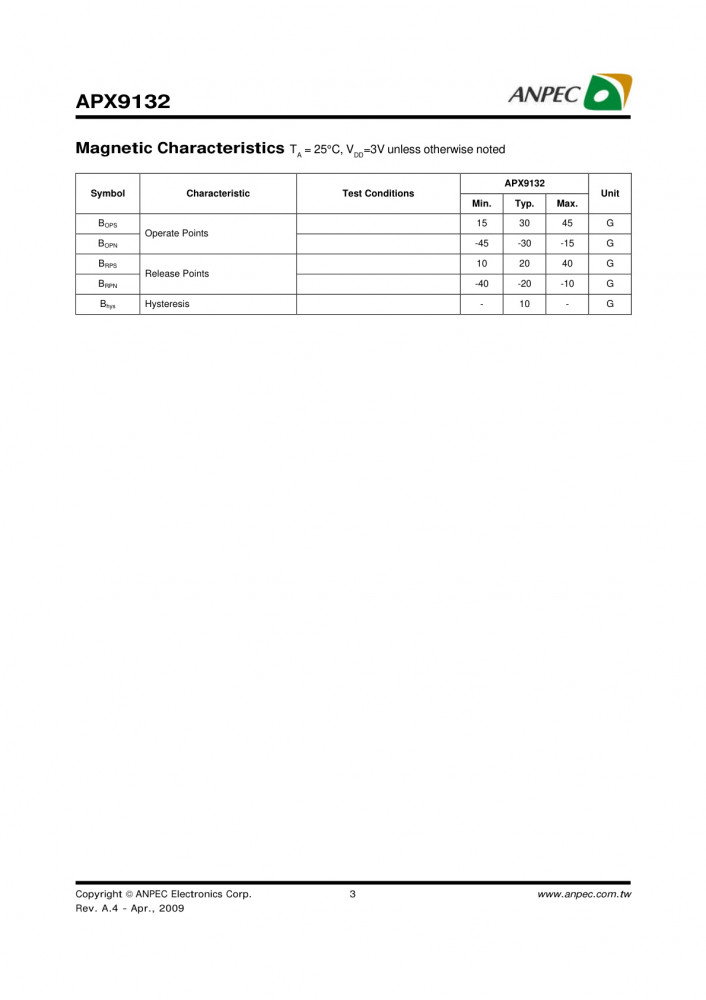APX9132 datasheet page 3