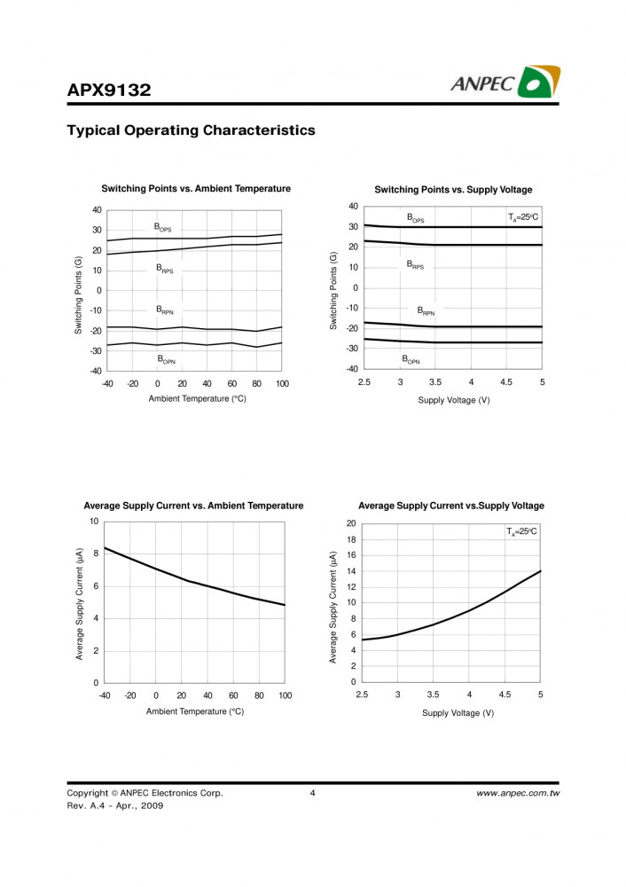 APX9132 datasheet page 4