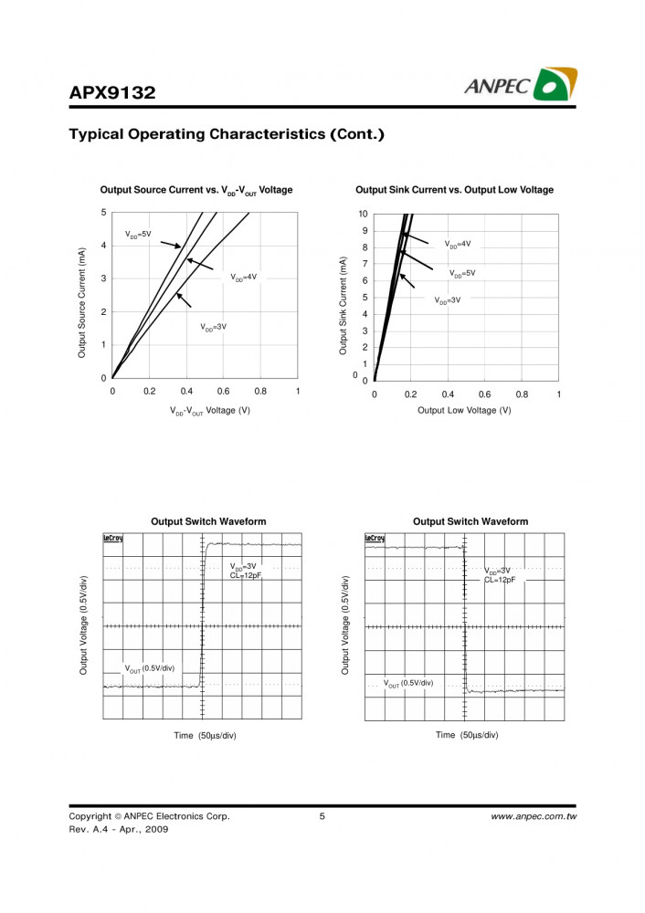 APX9132 datasheet page 5